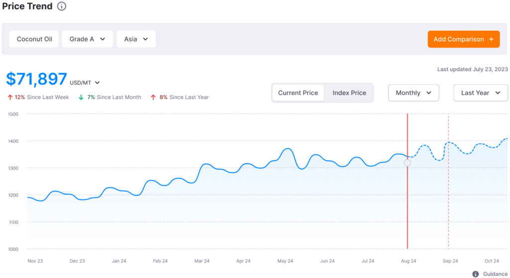 PriceWatch | Independent Commodity Price Reporting Agency