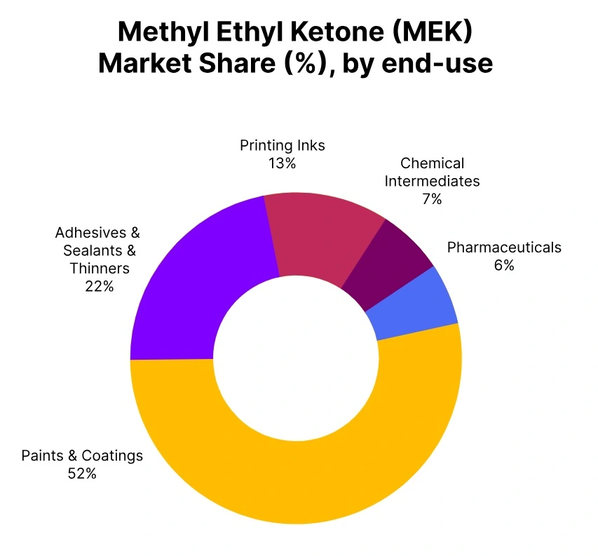 Methyl Ethyl Ketone (MEK) Price Trend, Index, Chart And Forecast