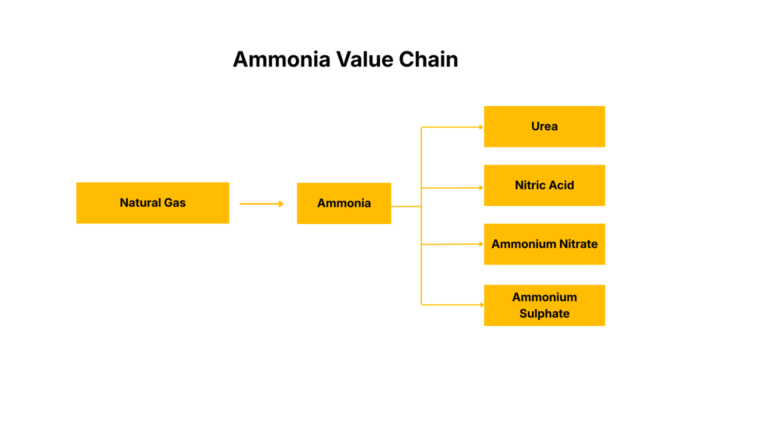 Ammonia Plant Tracker Monitor Capacity And Status Insights