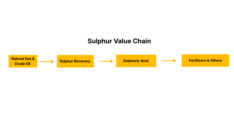 Sulphur Plant Tracker, Production Capacity Data 2026