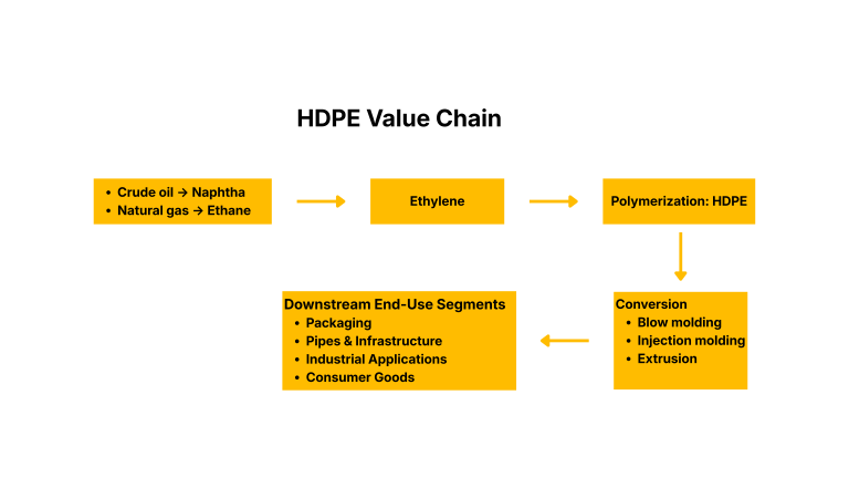 HDPE Plant Tracker, Production Capacity Data 2026