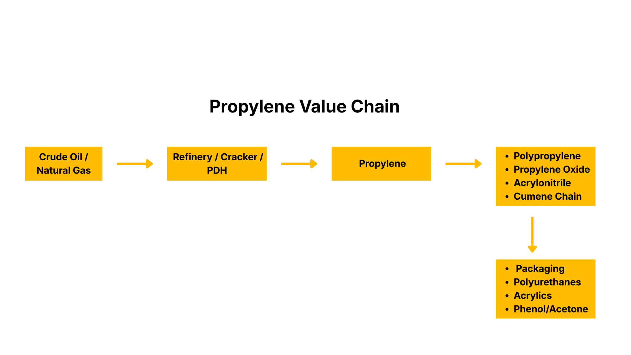 Propylene Plant Tracker, Production Capacity Data 2026