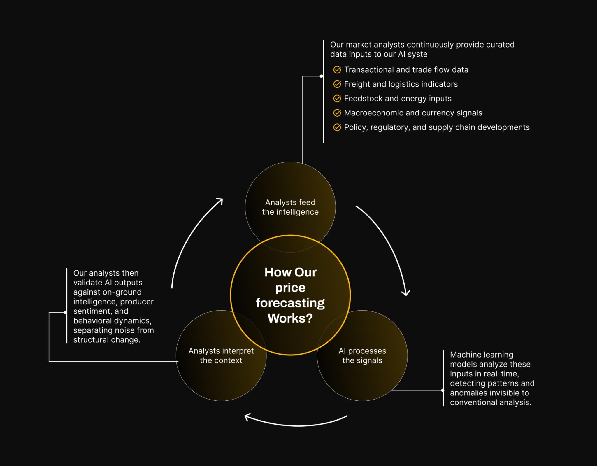 Price-Watch™ AI | India-Based Price Reporting Agency (PRA)