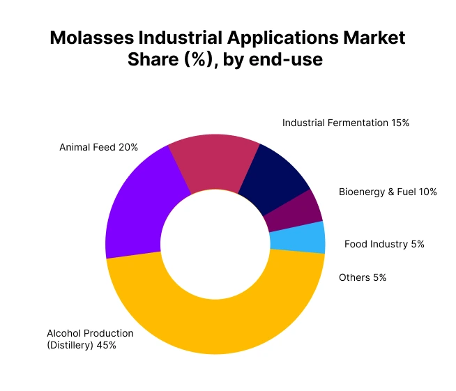 Molasses Price Trend, Market, Pricing Analysis & Forecast 2026