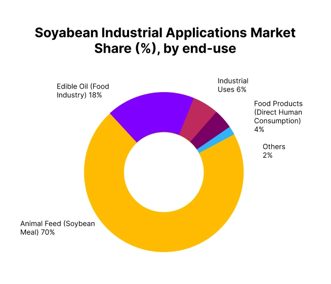 Soybean Price Trend, Market, Pricing Analysis & Forecast 2026